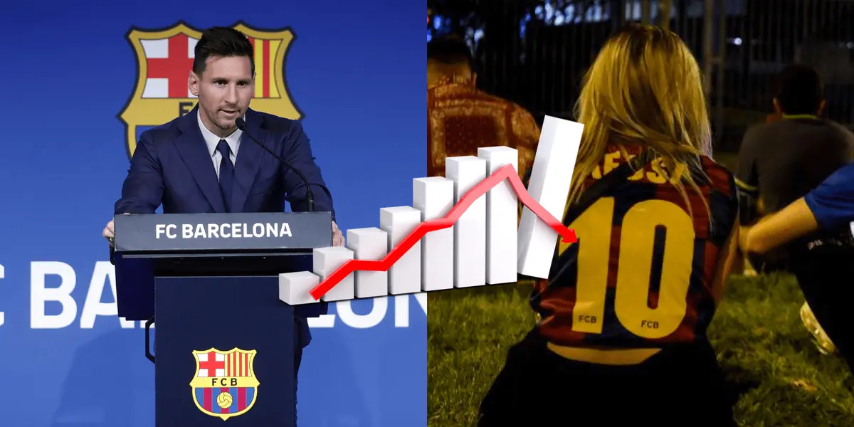The millionaire losses that Barcelona had after Messi's departure are ...